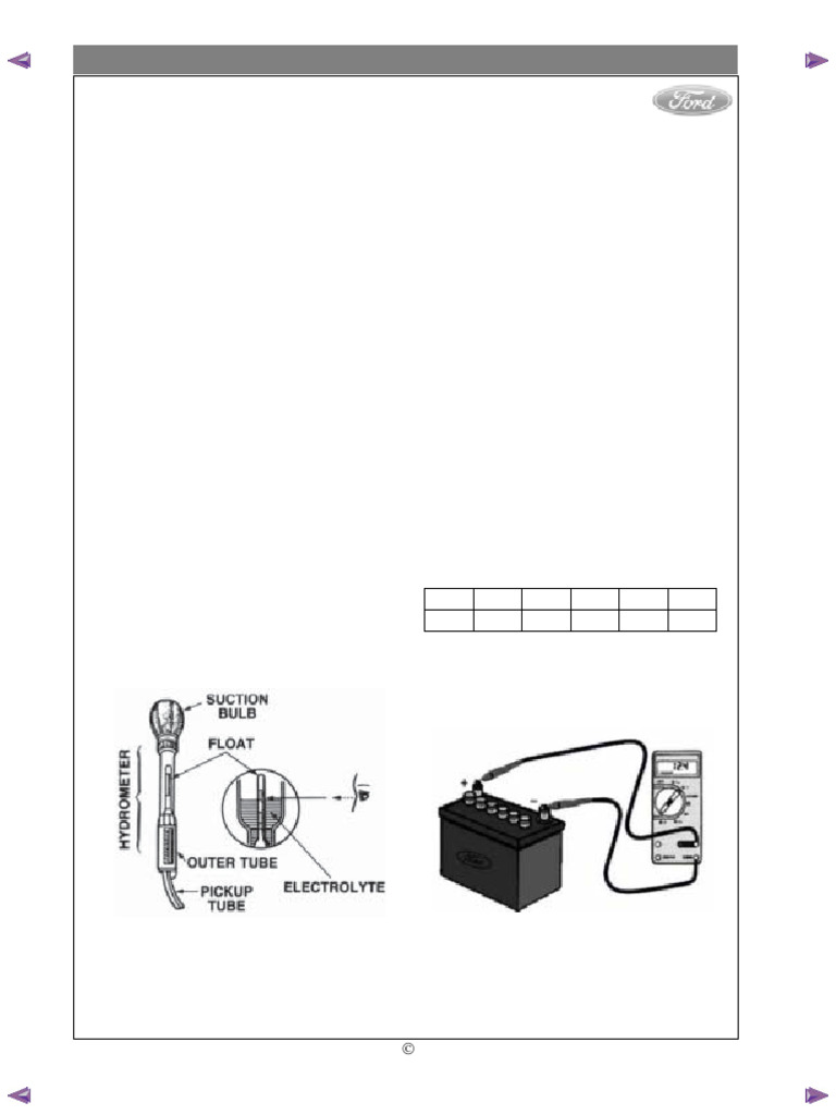 Ford Figo b517 2010 25 Ewd32 | PDF | Electrical Components ...