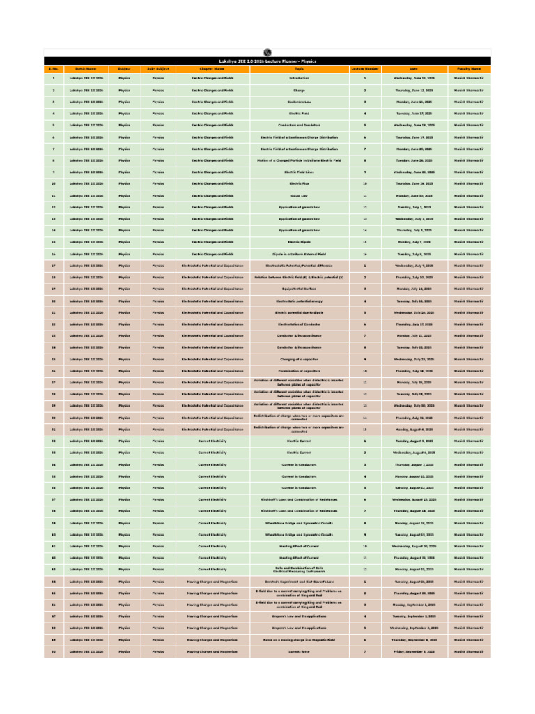 Lakshya JEE 2.0 2026 Lecture Planner-Physics | PDF | Optics | Capacitance