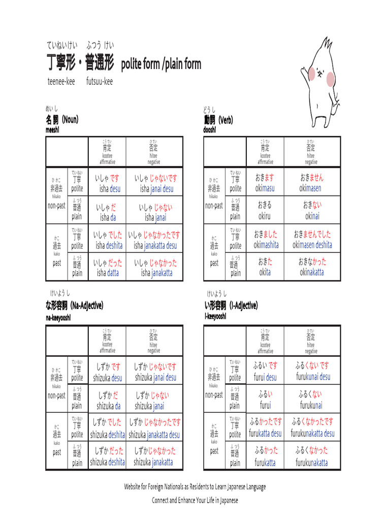 Japanese Polite Plain | PDF