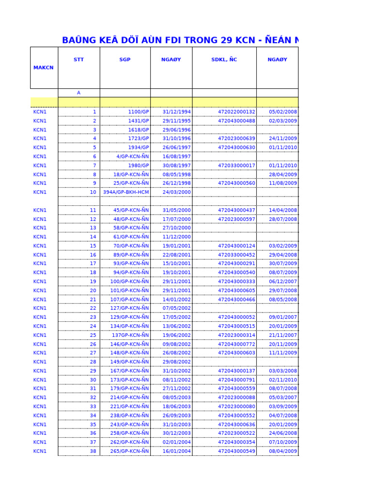 Danh Sach Cac Du An Fdi | PDF