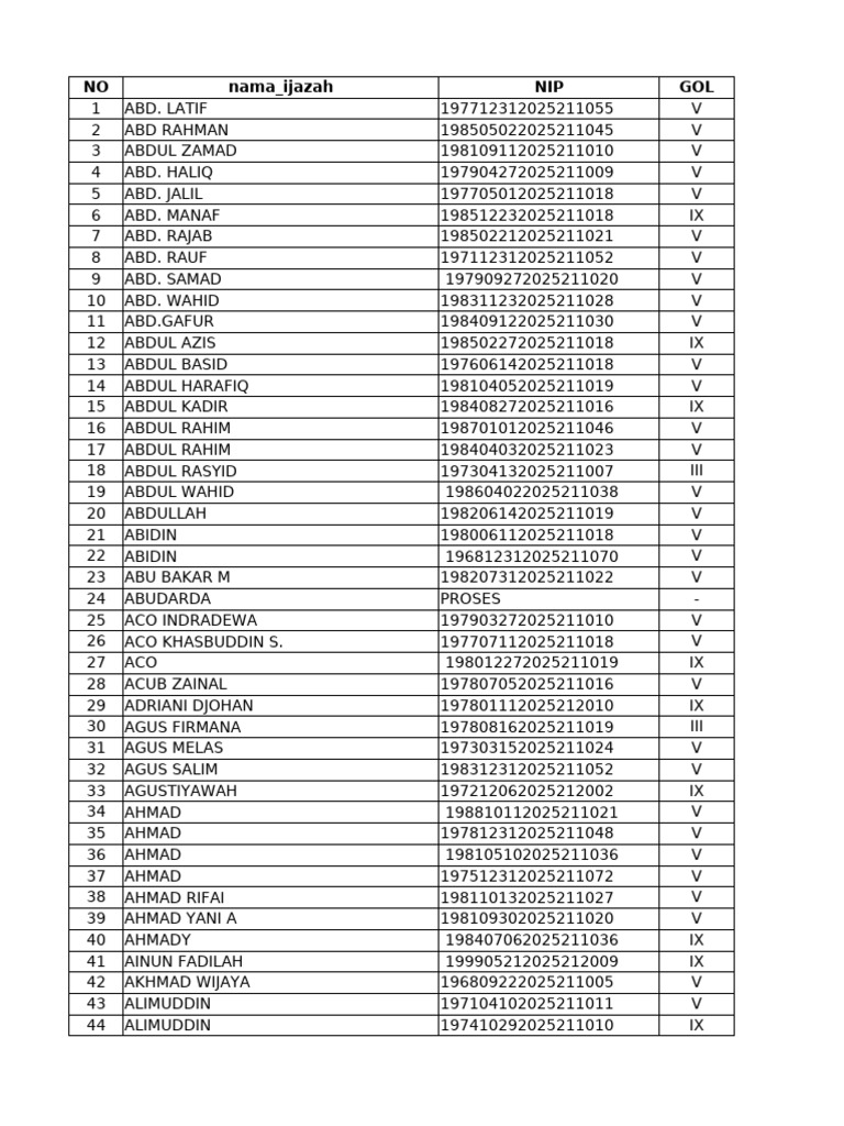 Penamaan File Pra Kp4 PPPK Tekhnis F. 2024 | PDF