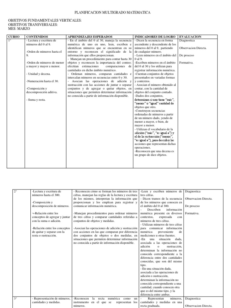 Planificacion Multigrado Matematica | PDF | Números | División ...