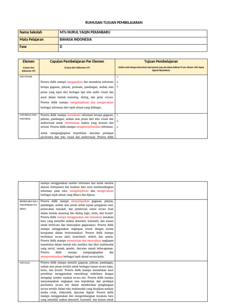 FORMAT RUMUSAN TUJUAN PEMBELAJARAN | PDF