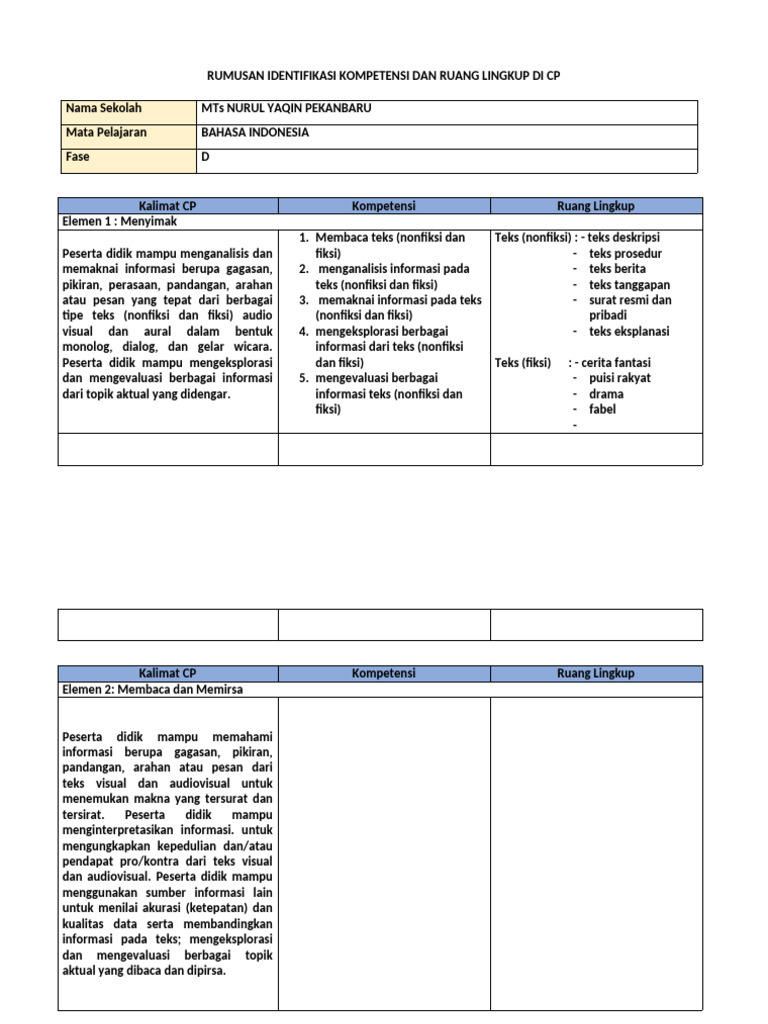 Format Rumusan Identifikasi Kompetensi Dan Lingkup Materi | PDF
