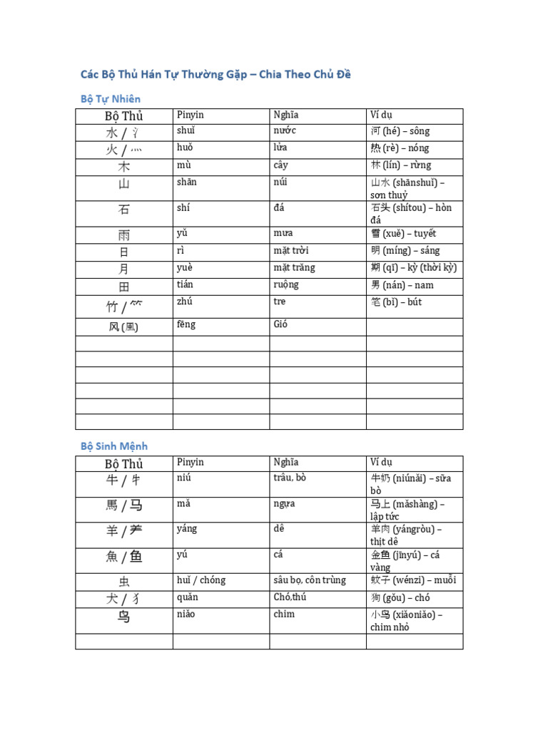 Bo Thu Han Tu Theo Chu de | PDF