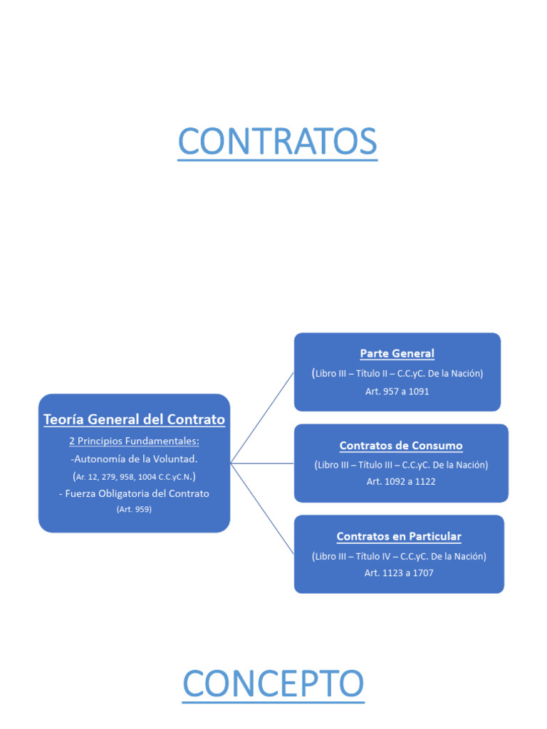 Contratos Parte General | PDF | Justicia | Crimen y violencia