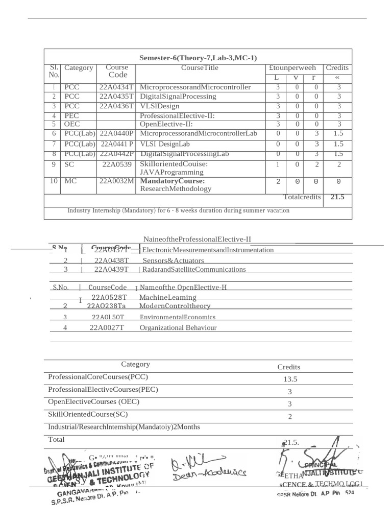 III ECE JAVA SKILL (1) Syllubus | PDF | Object Oriented Programming | C++