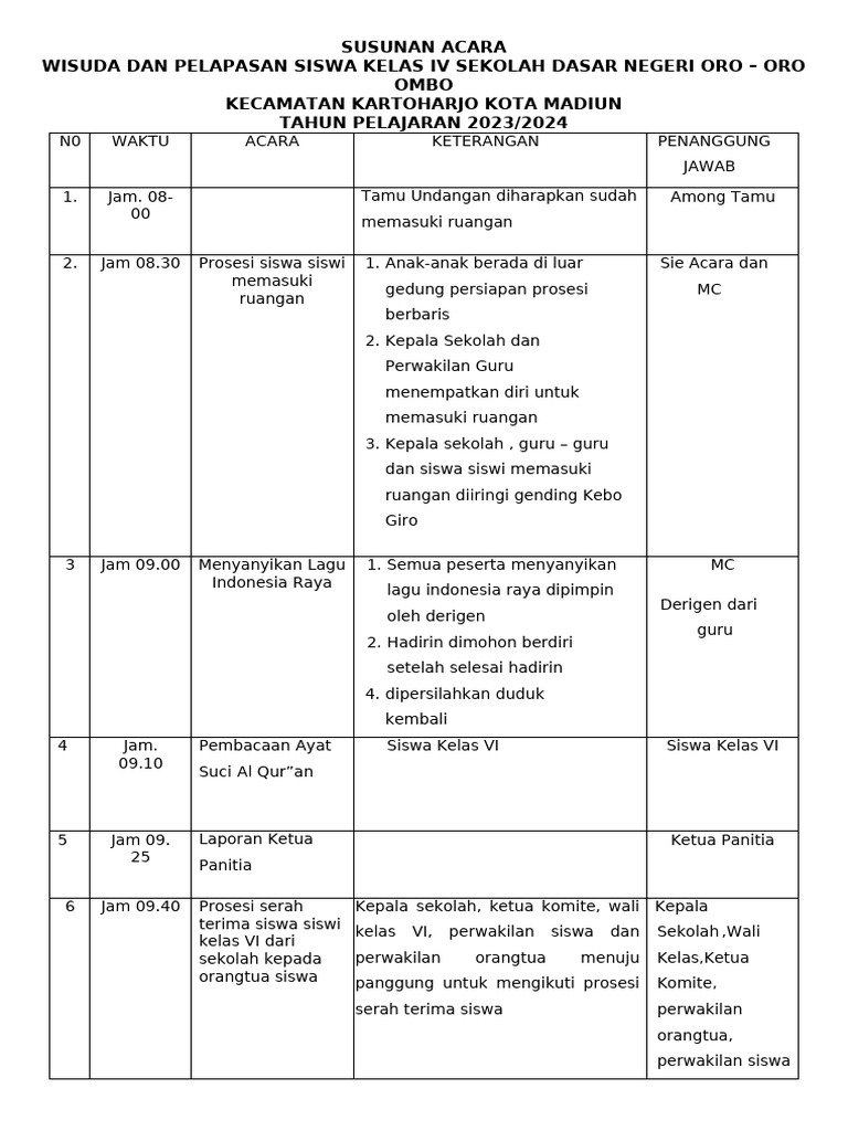 Wisuda Siswa Kelas IV SD Oro-Oro 2024 | PDF