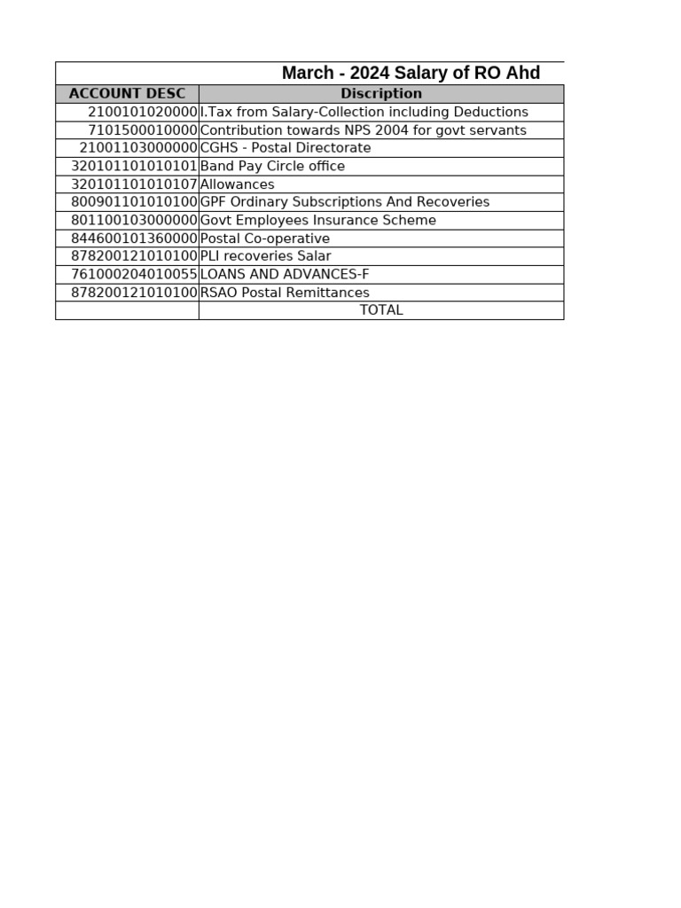 Ahd Salary March - 2024 | PDF