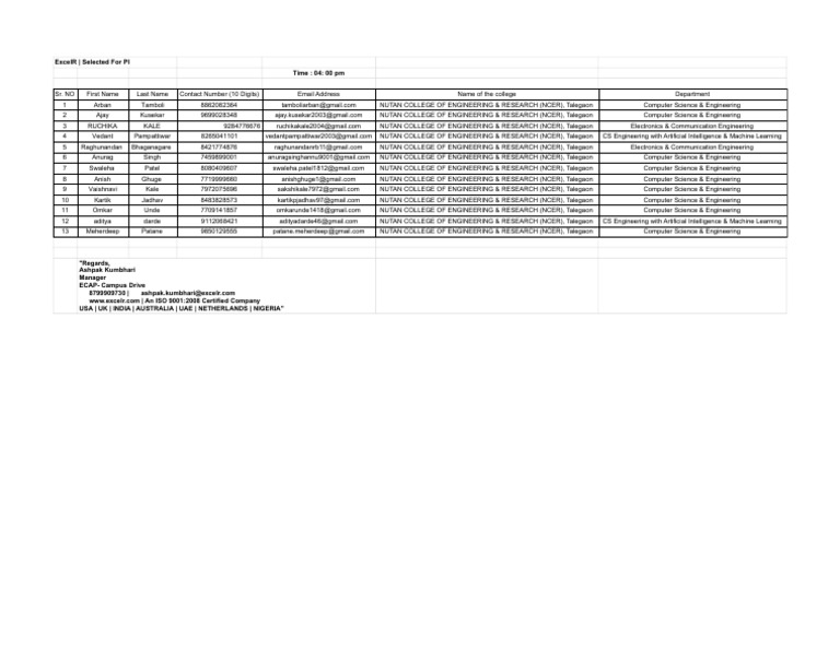 GD Test Results - Nutan College of Engineering & Research (Ncer ...