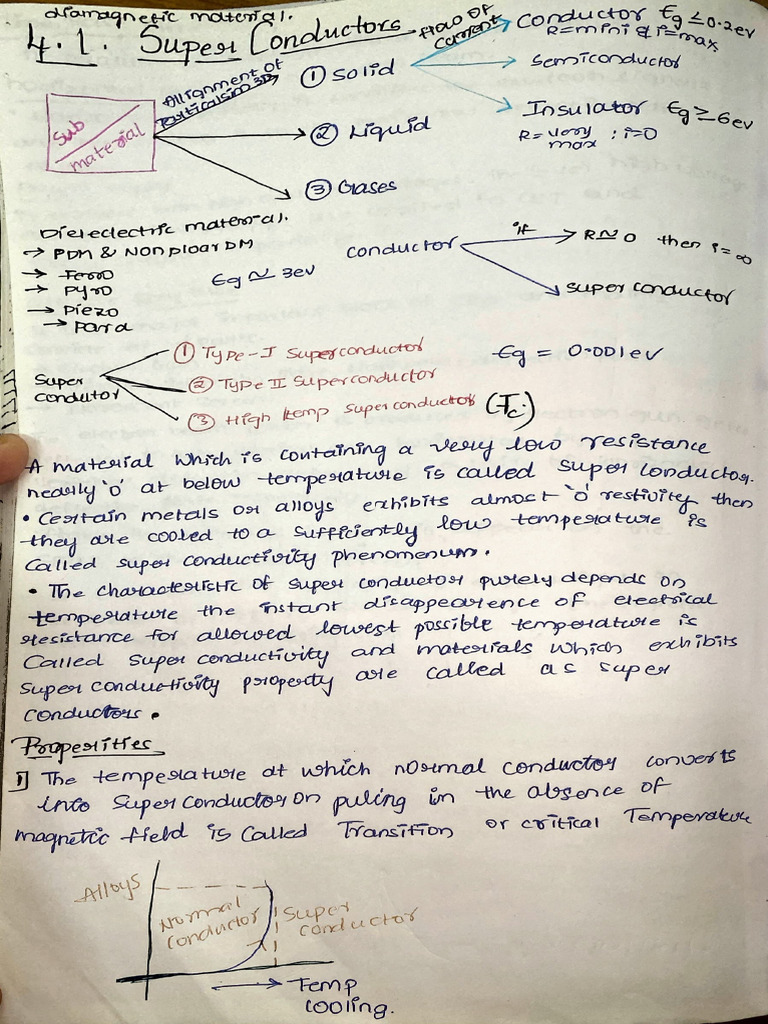 Unit - 4 Physics | PDF