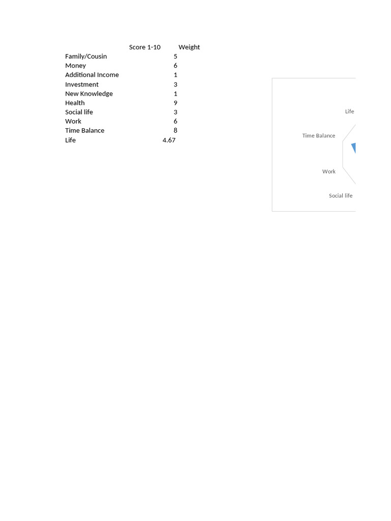 Life Score | PDF