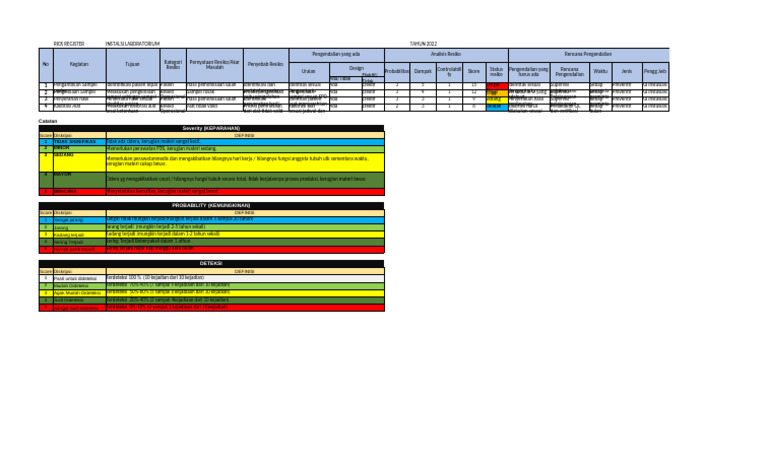 Contoh REGISTER Resiko | PDF