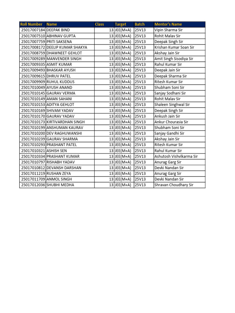 Roll Number Name Class Target Batch Mentor's Name | PDF