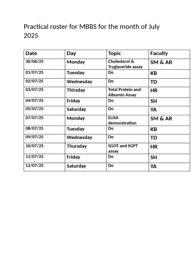 Practical Roster For MBBS For The Month of July 2025 | PDF