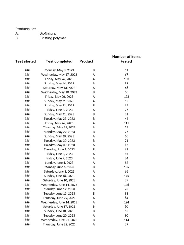 ACA SBM Crocus Pre-Populated Spreadsheet | PDF