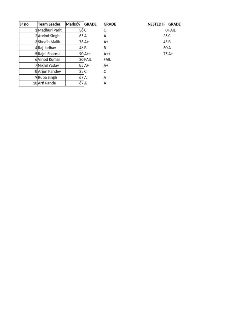 12 - Nested If or Ifs Formula in Excel | PDF