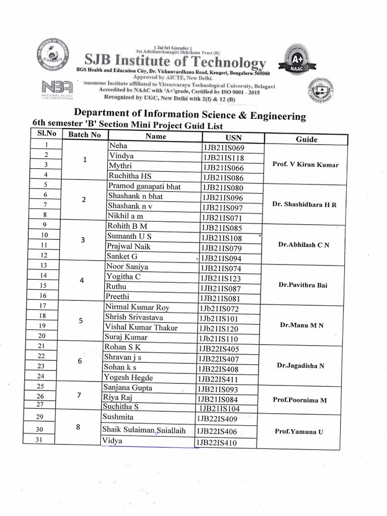 6th Sem B Mini Project Guid List | PDF