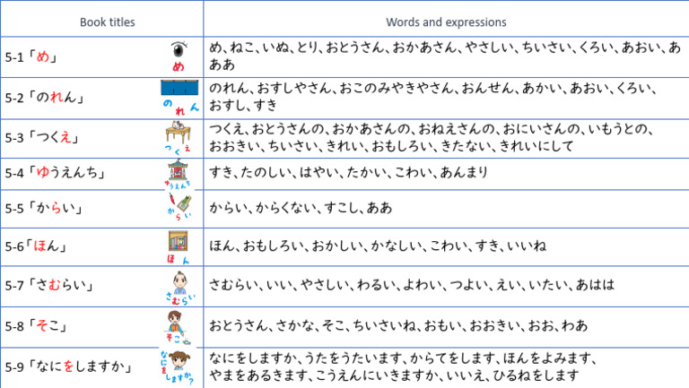 Hiragana 5th Series | PDF