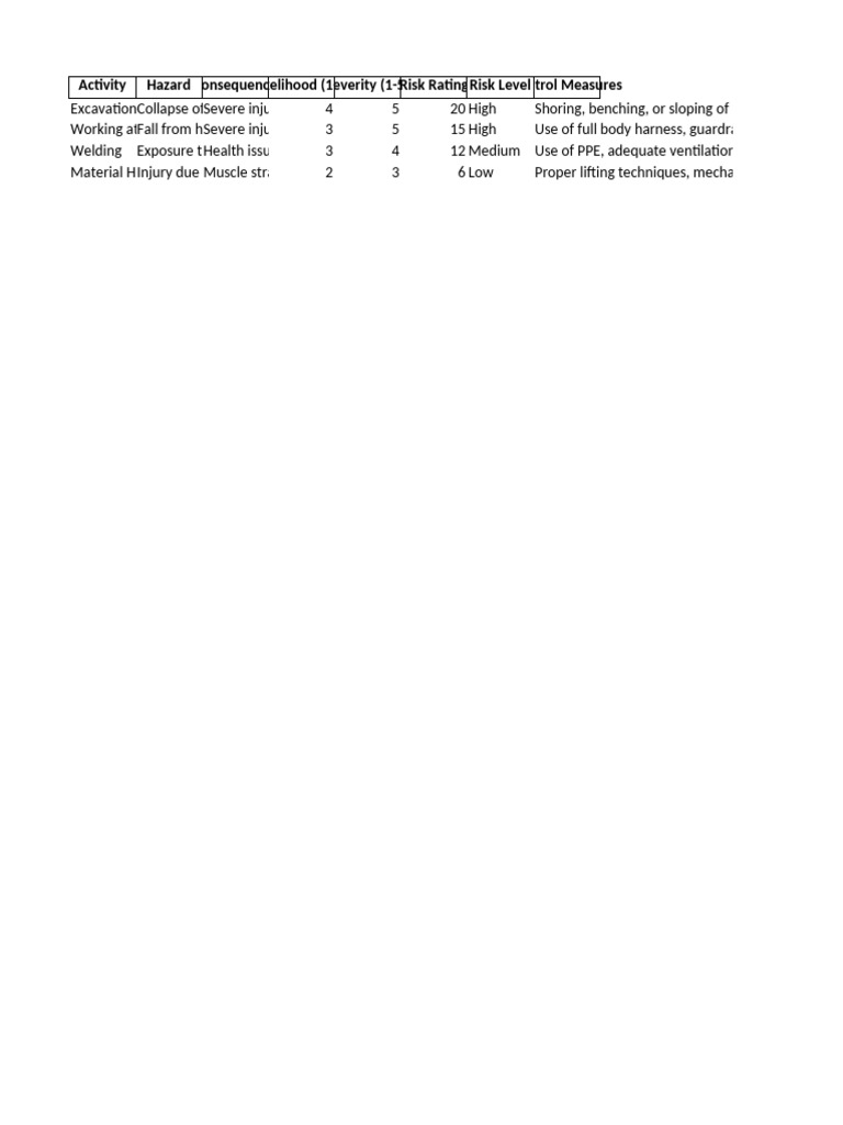 HIRA Complete Spreadsheet | PDF
