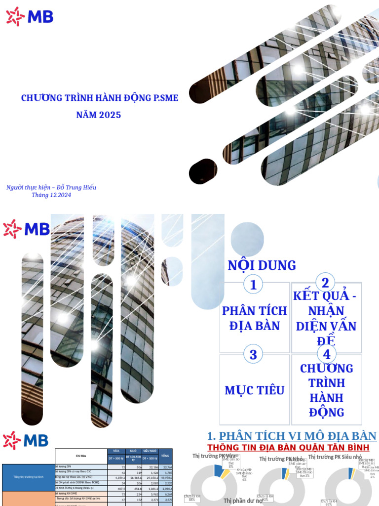 CT Hanh Dong 2025 Chinh Sua l2 | PDF