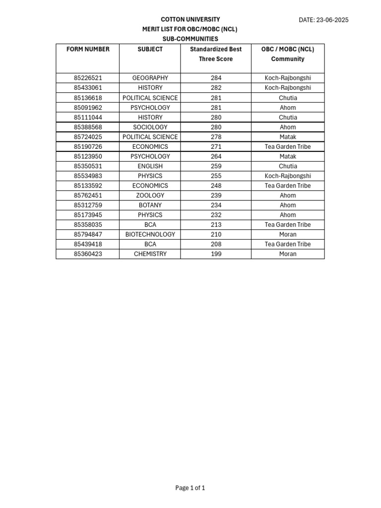 Cotton University OBC/MOBC Merit List | PDF