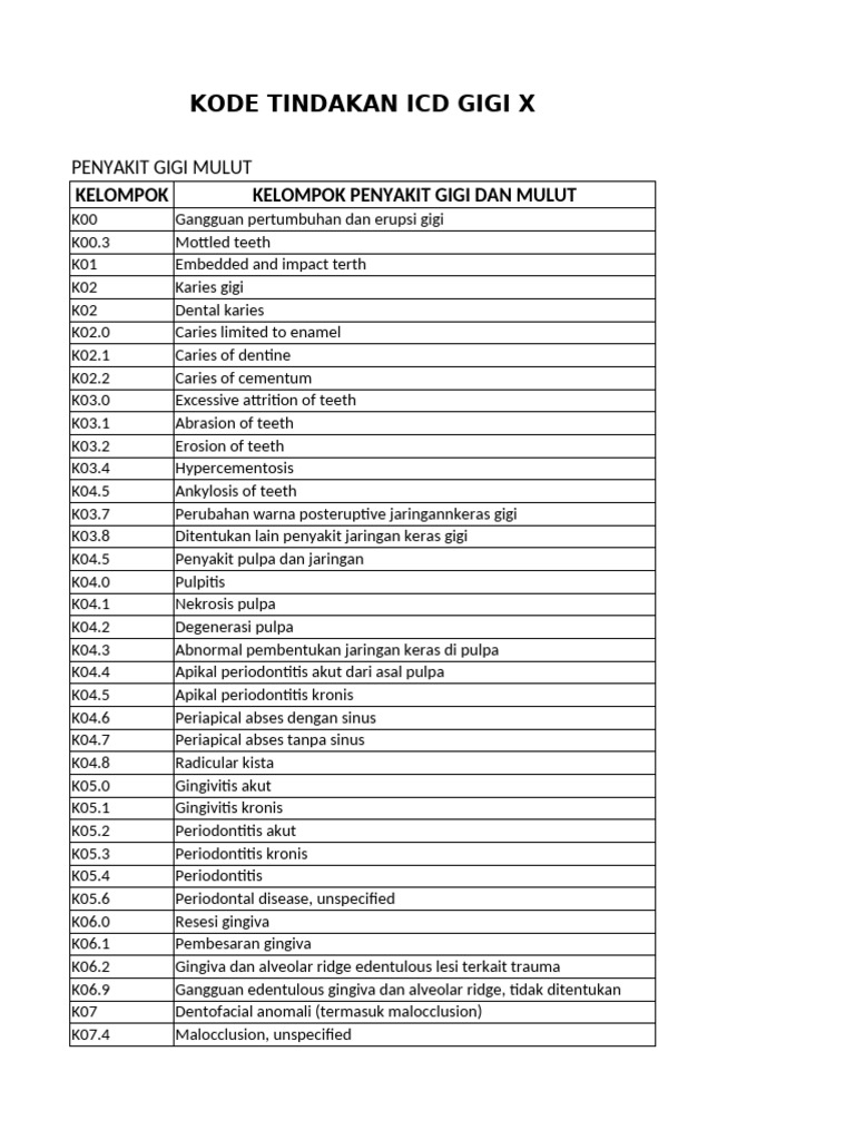 Kode Icd Gigi | PDF