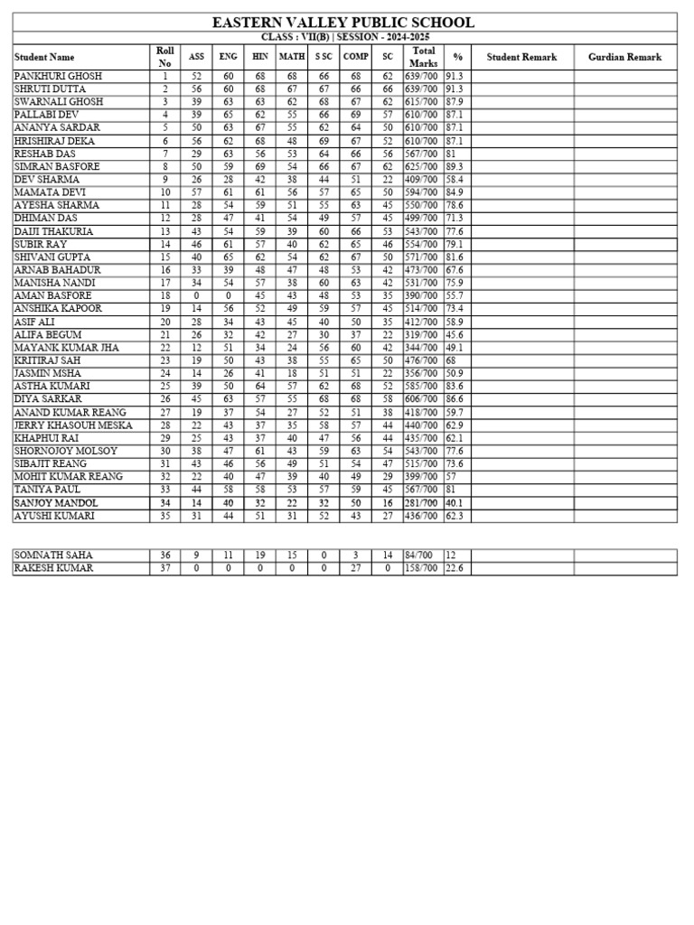 Class VII(B) Student Marks Report | PDF