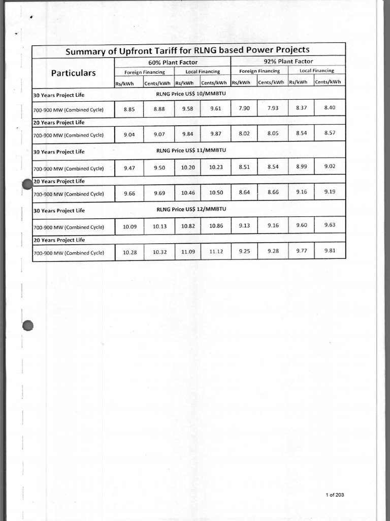 Upfront Tariff for RLNG Power Projects | PDF | Interest | Consumer ...