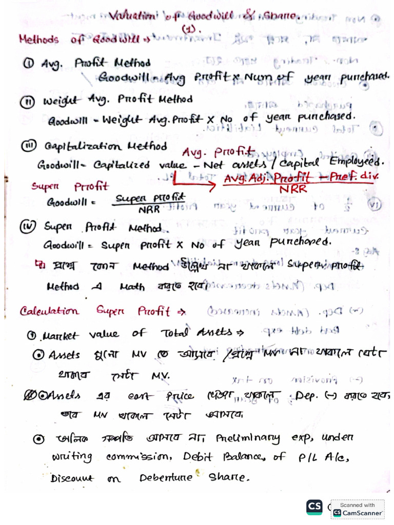 Adv Act Goodwill (1) - 3 | PDF