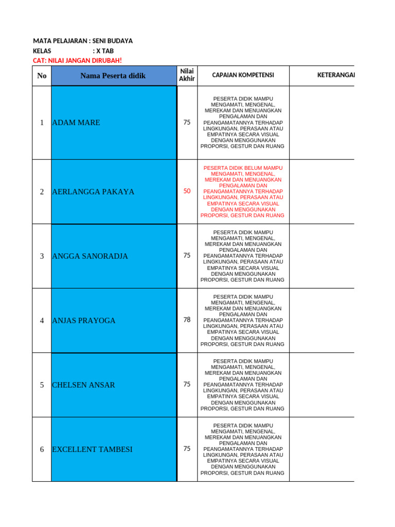 Daftar Nilai Seni Budaya Kls X Semua Jurusan Uas Tahun 2025 Fix | PDF