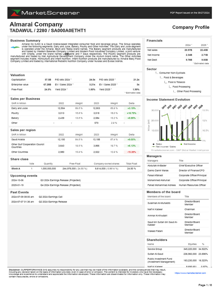 Almarai Company 09 27 2024 | PDF | Valuation (Finance) | Financial Markets