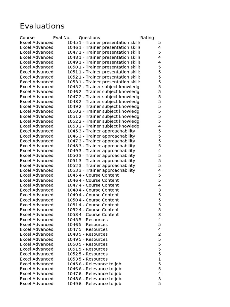 Excel Advanced Course Evaluation Summary | PDF | Educational Devices