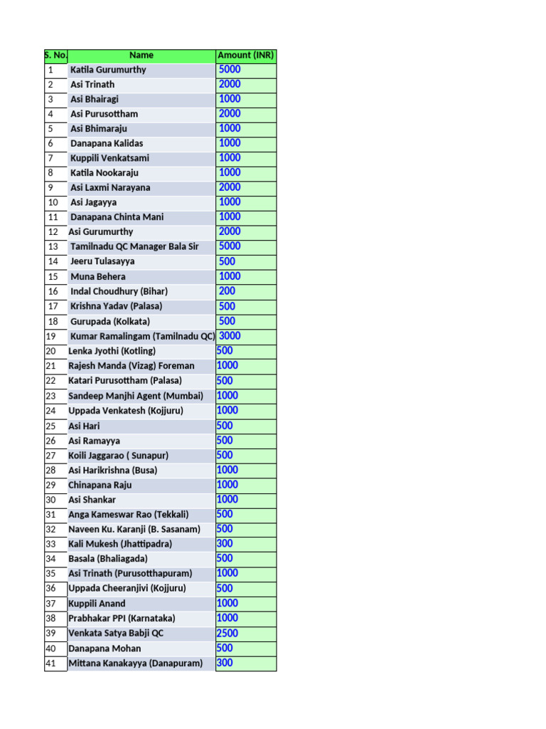 Updated_Donor_List | PDF