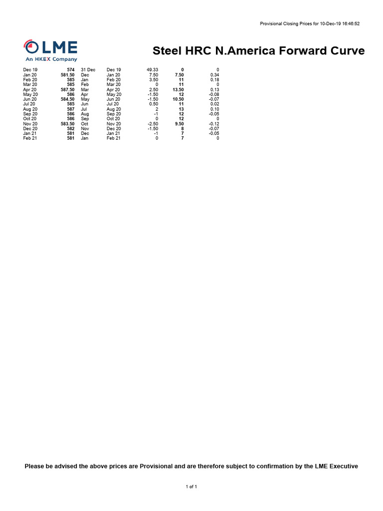 Steel HRC N.America Forward Curve | PDF