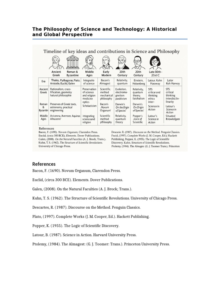 Timeline Key Ideas and Contributions | PDF