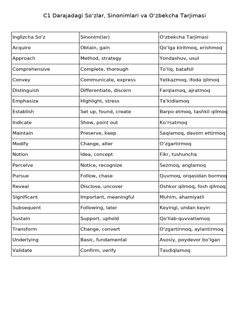 C1 Sozlar Sinonimlar Tarjima | PDF