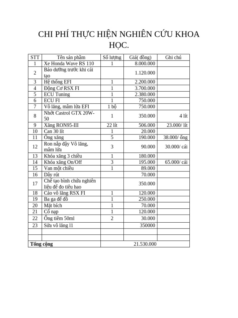 Chi Phí Thực Hiện Nghiên Cứu Khoa Học | PDF