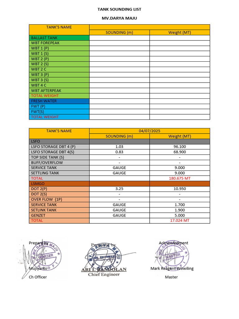 04 07 25 Tank Sounding | PDF