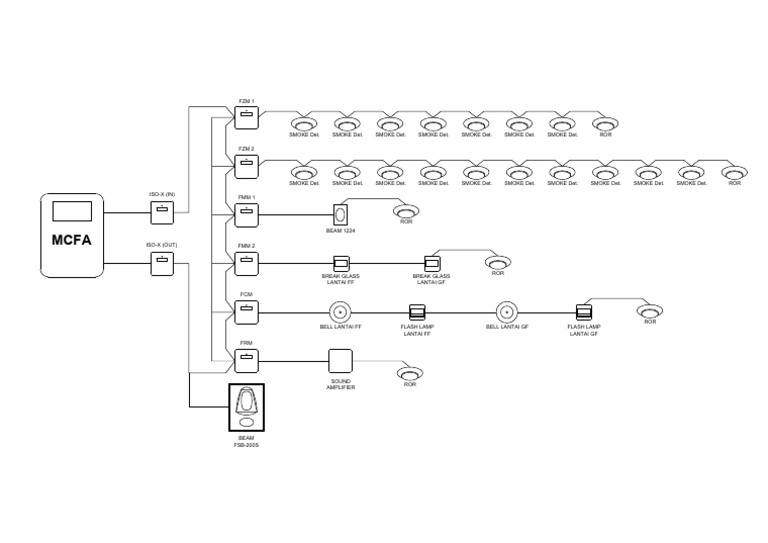 Batam Mcfa Diagram | PDF