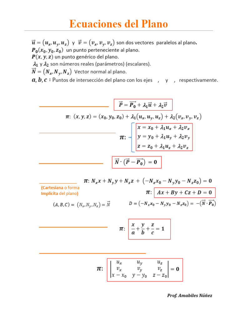 Formulas de Geometría Analítica Del Plano en El Espacio | PDF