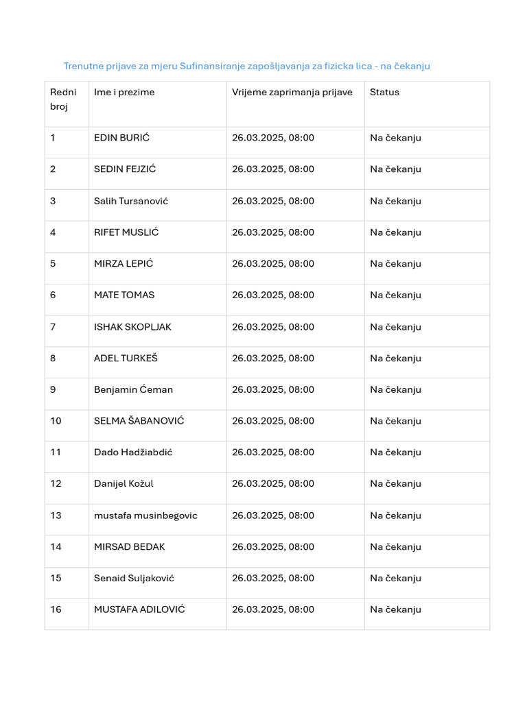 Samozaposljavanje 2025 - Na Cekanju | PDF