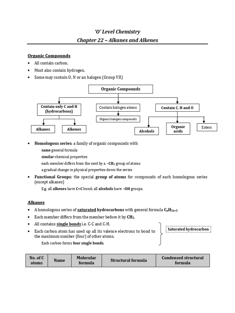 Alkanes and Alkenes Overview | PDF | Alkene | Alkane