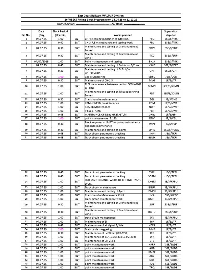 Rolling Blocks On 04.07.25 | PDF | Rail Infrastructure