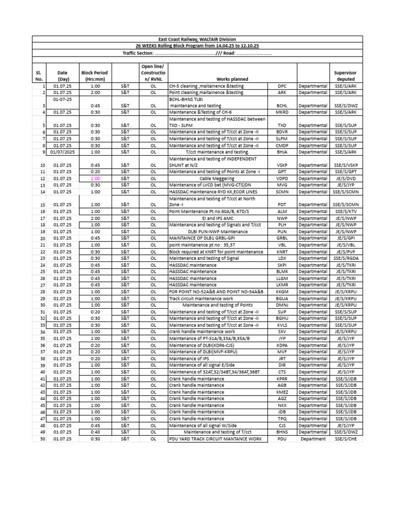 Rolling Block Schedule for 2025 | PDF | Rail Infrastructure