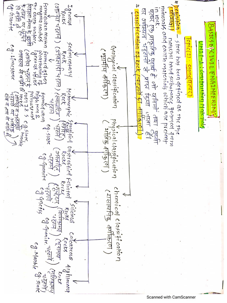 Basics of Civil Engineering PDF | PDF