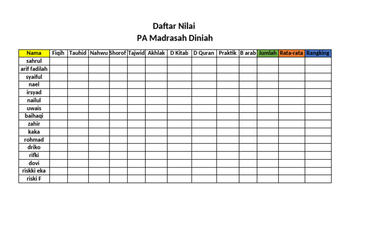 Tabel Nilai Kosongan Diniyah | PDF