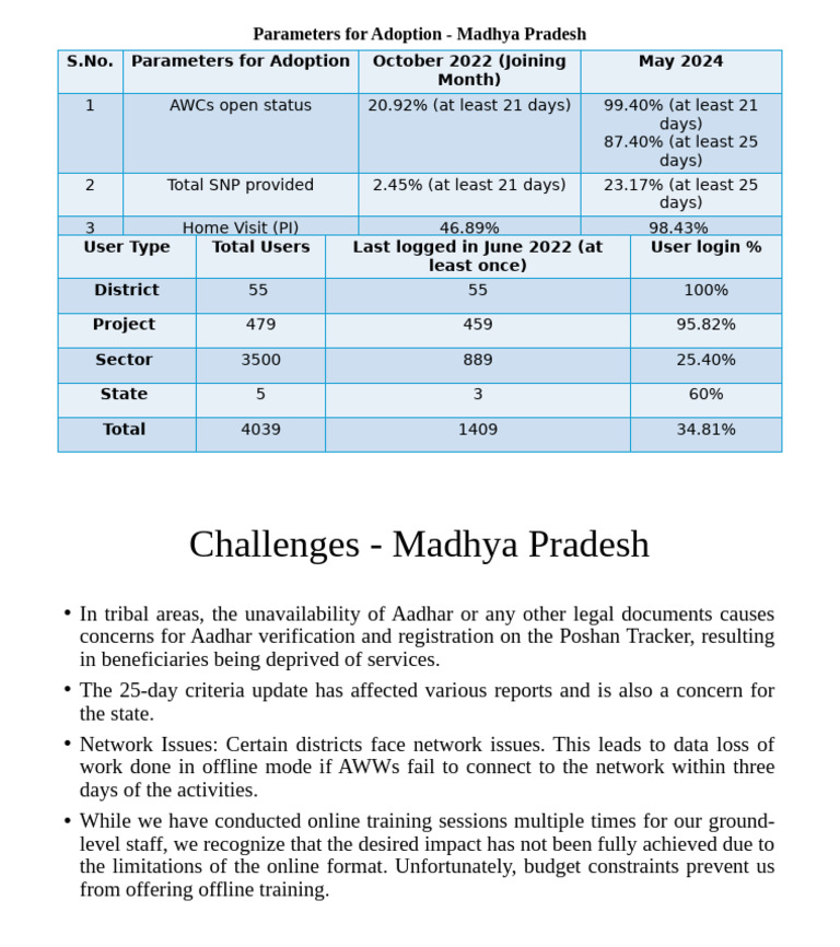 Poshan Tracker Adoption - Madhya Pradesh | PDF