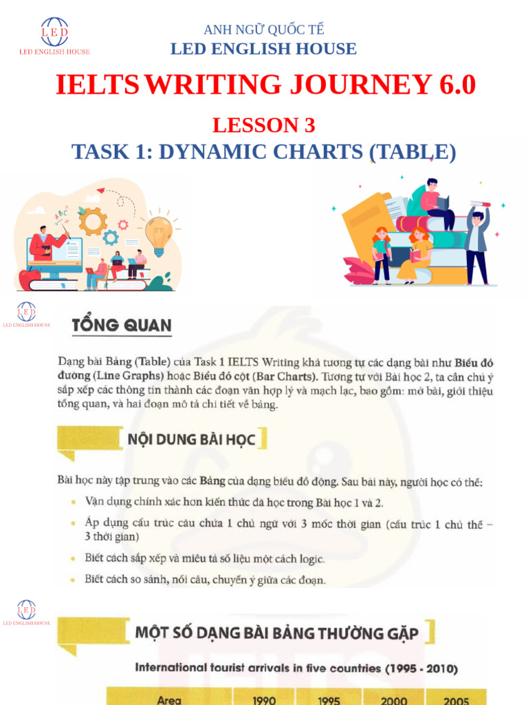 Ielts Writing Lesson 3 | PDF
