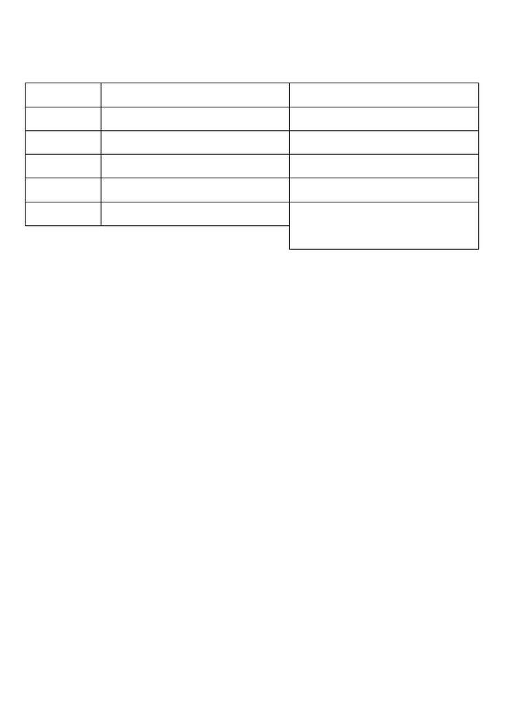 Medieval vs Modern History Project Complete | PDF